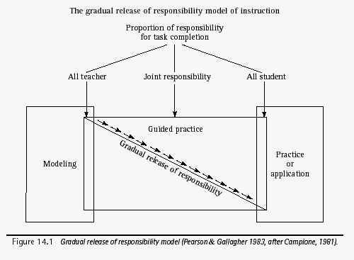 Portable Teacher: Teaching vs. Assigning