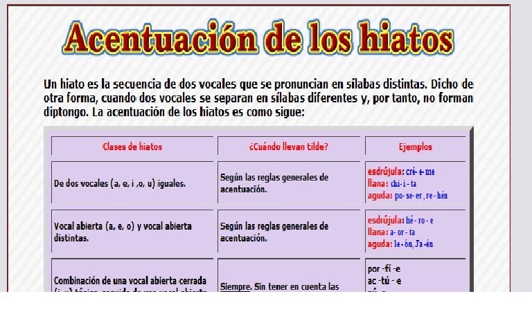 EL CARTAPACIO DE LENGUA: ACENTUACIÓN EN HIATOS