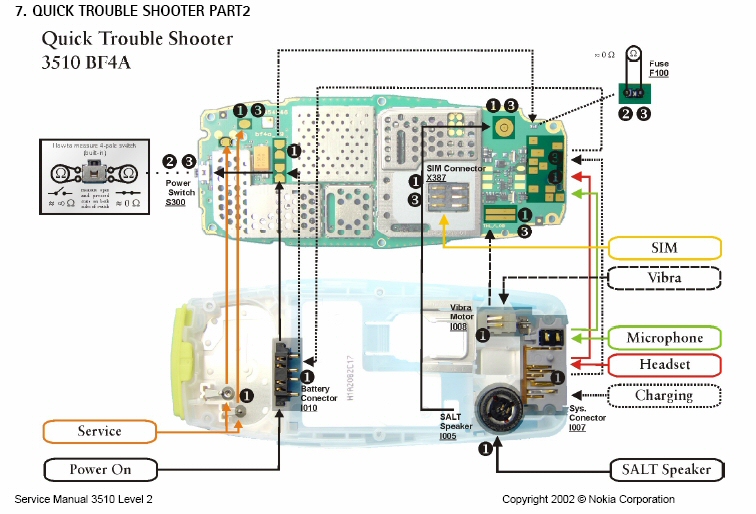 Celulares IEC 2010: Partes del Celular