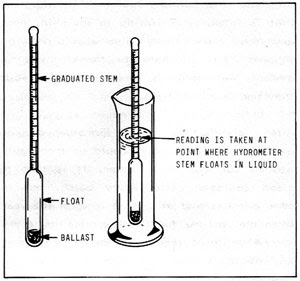 Hydrogen Peroxide Uses: Tips for Measurement of Hydrogen Peroxide Density