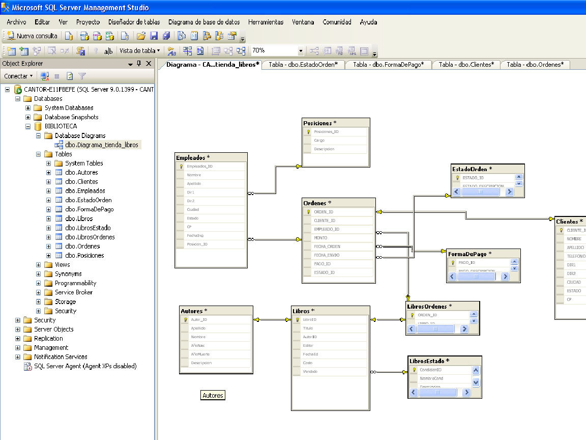 BASE DE DATOS 2: EVIDENCIA #2 diagrama de la base de datos