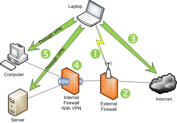 Configure Laptop as a WIFI router - Tech Quark
