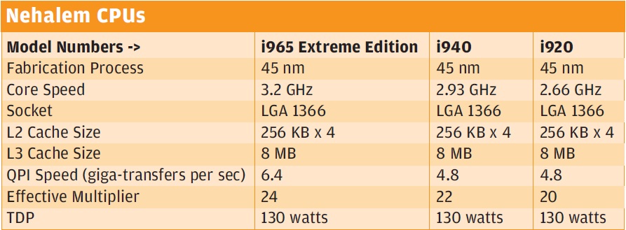 The King of Processors : Intel Core i7 - Tech Quark