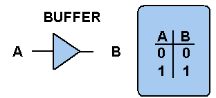 miniapuntes logica digital: compuertas logicas