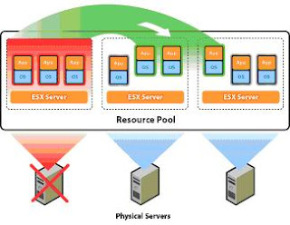 Virtual Cloud: Disaster Recovery of Vmware Virtual Servers