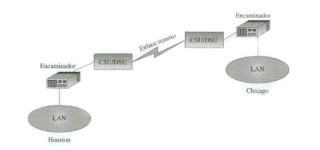 Redes WAN - UNERG: ESQUEMA GRÁFICO DEL FUNCIONAMIENTO DE UNA ...