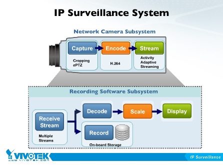 Comaxnet: Por qué Vídeo IP