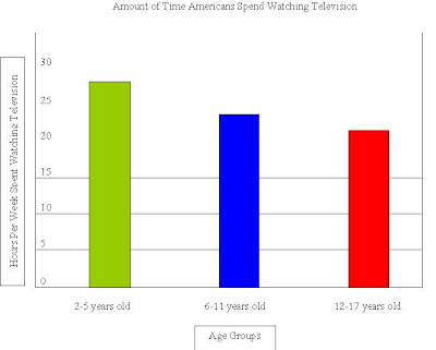 Miss Barry's Grade 4 Class: Social Studies Graph