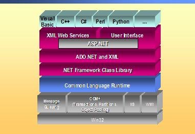 Gagan Jagdev: The .NET Framework Components