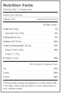 The Kitchin Table: Vegetarian Manwich-Style Sloppy Joes