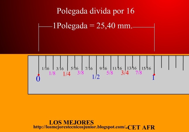 CONOCIENDO LAS FRACCIONES DE PULGADAS Y LAS MEDICIONES-ANIMACION ...
