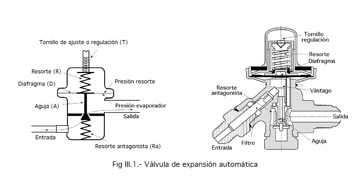 VALVULAS Y ACCESORIOS | MANUALES DE REFRIGERACIÓN