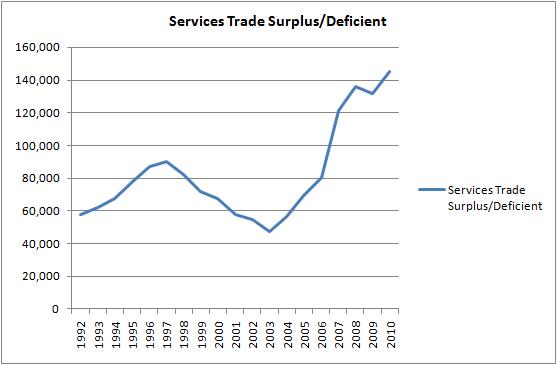DataPoints: Balance of Trade