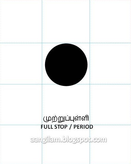 Period full stop in tabledit - lockqlake