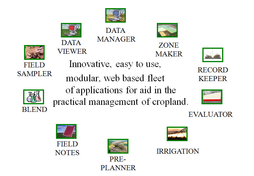 ZedX, Inc: AgFleet Introduction_Data Manager Module