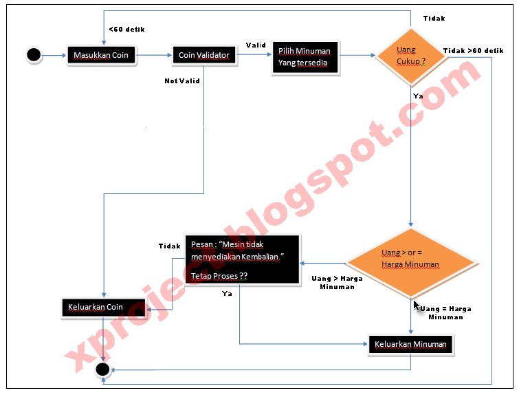 xProjectka21: Drink Vending Machine
