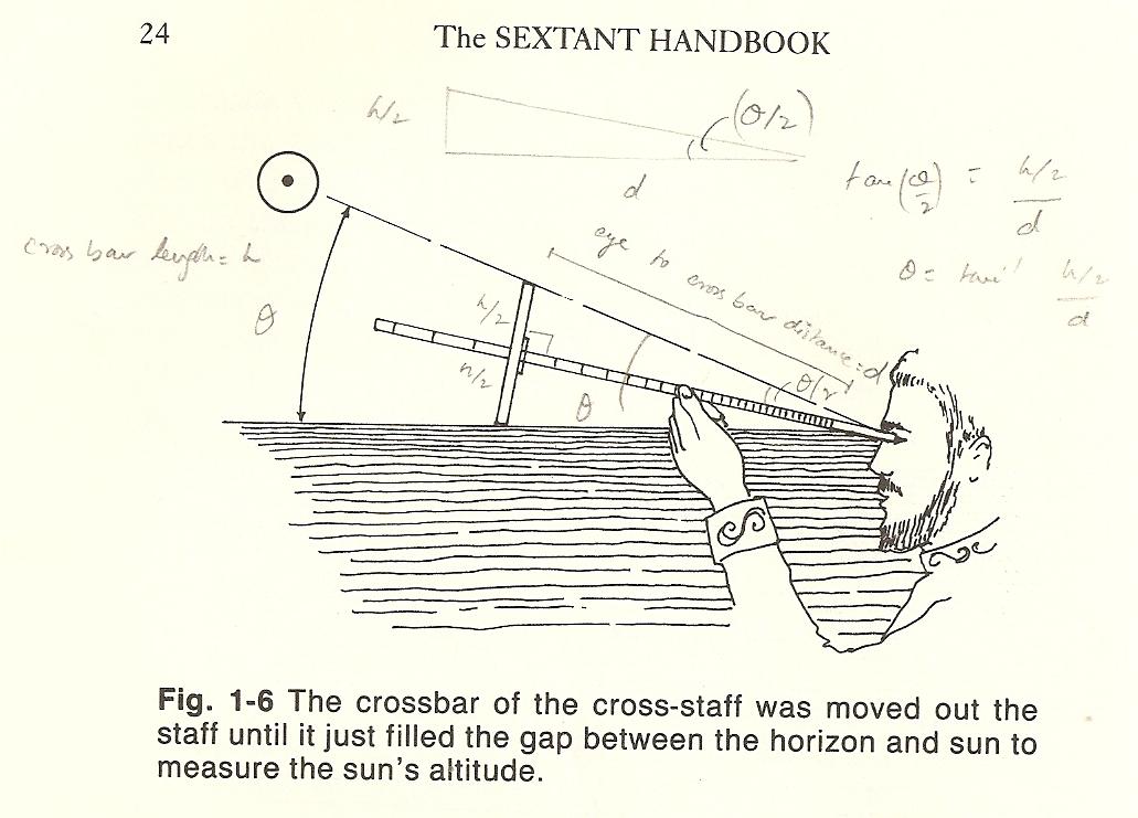 Balm Upon Technical Challenges: How Men Told Latitude