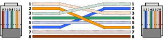 Technical Stuff: Crimping of Twisted Pair Cable (RJ45 Colour Coding)