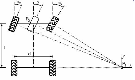 SEKC: Smart Electric KartCross: Direcção paralela e geometria de Ackerman