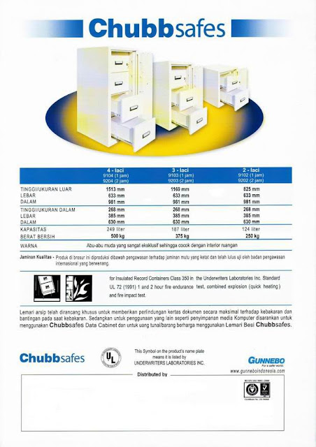 LEMARI BESI TAHAN API CHUBB: HARGA BRANKAS CHUBB