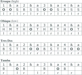 Rumba Instruments: Abakua and Rumba