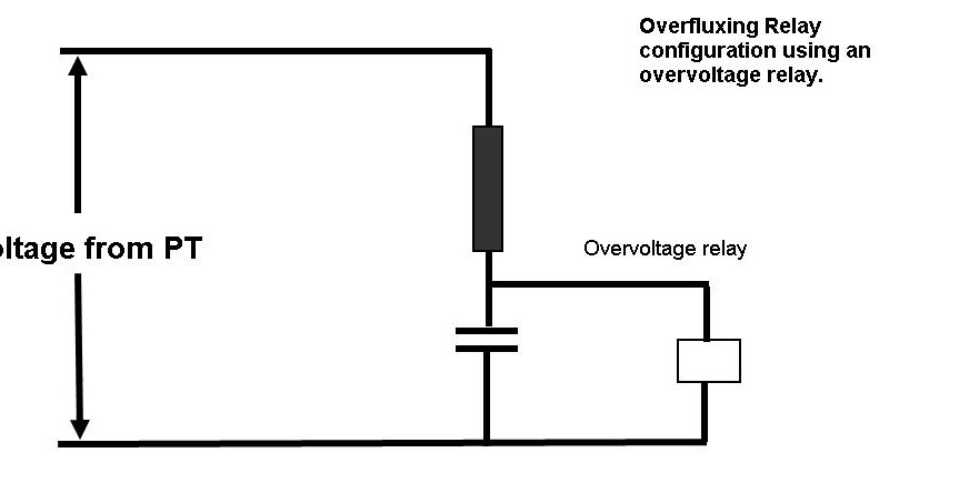 Overfluxing in Transformers
