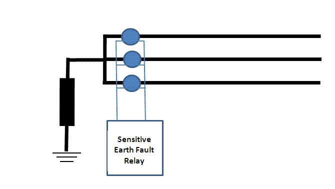 Earth Fault Relay Working Principle Earth Fault Relay Working Principle