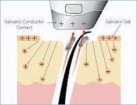 Blog do Anti Envelhecimento: Novidades no Tratamento Anti ...