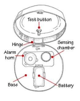 Smoke Detector - Vashisht Online | All Details For You...
