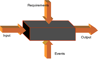 Software Testing Training | Software Testing Tools |automated Software ...