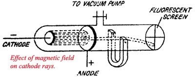 CHEMISTRY MASTER: UNIT 2 STRUCTURE OF ATOM