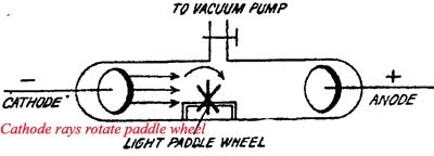 CHEMISTRY MASTER: UNIT 2 STRUCTURE OF ATOM