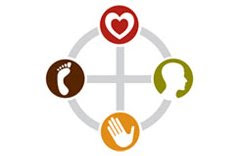 New 'Connect, Grow, Serve, Go' Knol by Bret Robbe