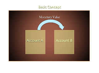 SINGLE RULE FOR DOUBLE ENTRY ACCOUNTING