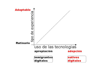 e-rgonomic : human web interaction [cristóbal cobo romaní]: Nueva ...