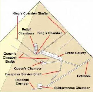 The Great Pyramid ~ Akhenaton