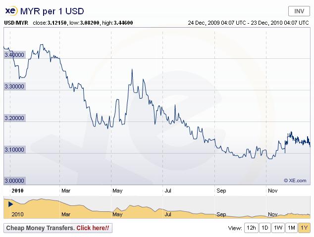 MyeGoldDinar: Gold and Silver Are The Most Stable Currency The World ...