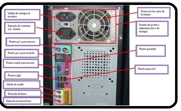 APLICACION DE LAS TIC: Parte Trasera del PC...!