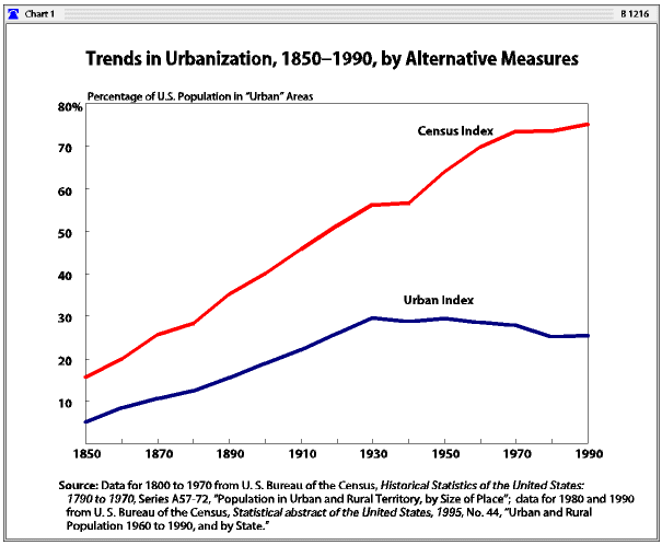 Industrial Revolution English Work: Economy