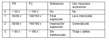 Sociedad Argentina de Pediatria. Filial La Plata: Bronquiolitis en el ...