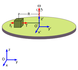 kimberlytaller10-1: Movimiento circular y velocidad tangencial