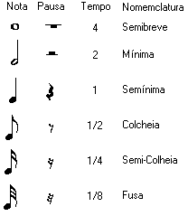 PARTITURAS e CONTRAPONTO ~ Instituto de Música - Music Station