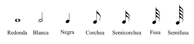 FIGURAS MUSICALES | Despertar Musical