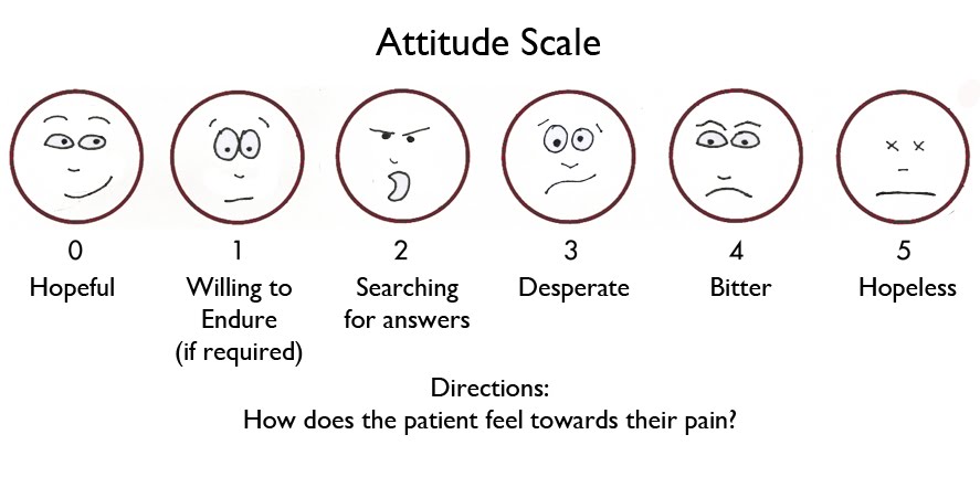 unfiltered: Revised Pain Scales