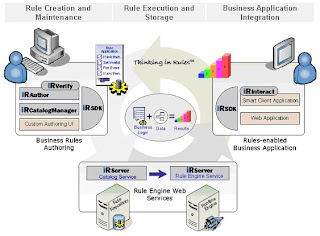 Maestro: InRule - Rule Engine