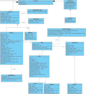 E-Pizzeria: Class Diagram