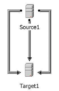 : DTS Data Pump Task - Methods and Performance
