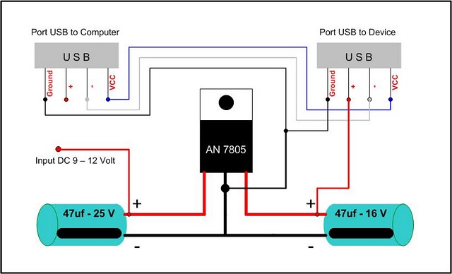 Penguat USB - doctorimam