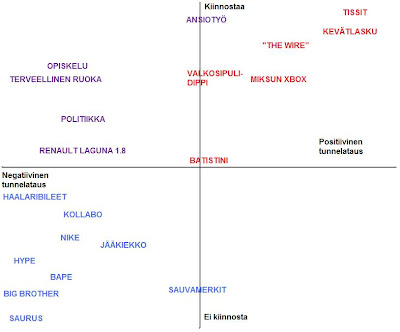Suomen Kiinnostustoimisto