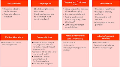 Advanced Clinical Jobs: Advancing Discoveries: Adaptive Designs in ...